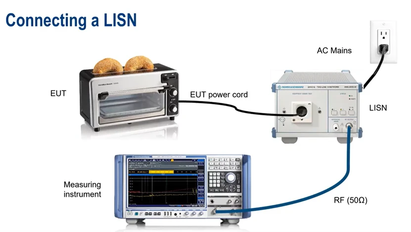 LISN(Line Impedance Stabilization Network)线路阻抗稳定网络 - 哔哩哔哩