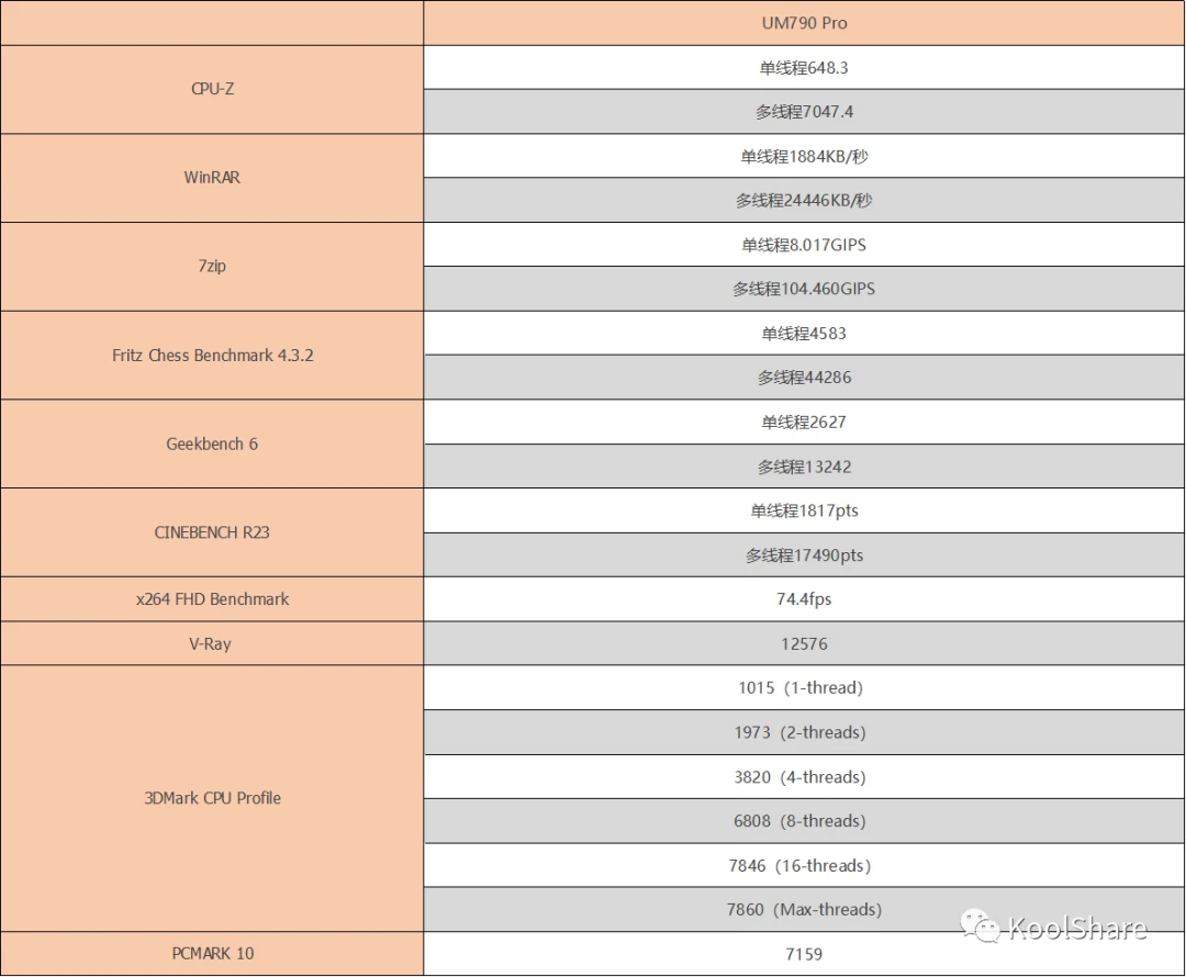 Zen4加持，MINISFORUM 铭凡 迷你电脑 UM790 Pro 开箱评测 - 哔哩哔哩