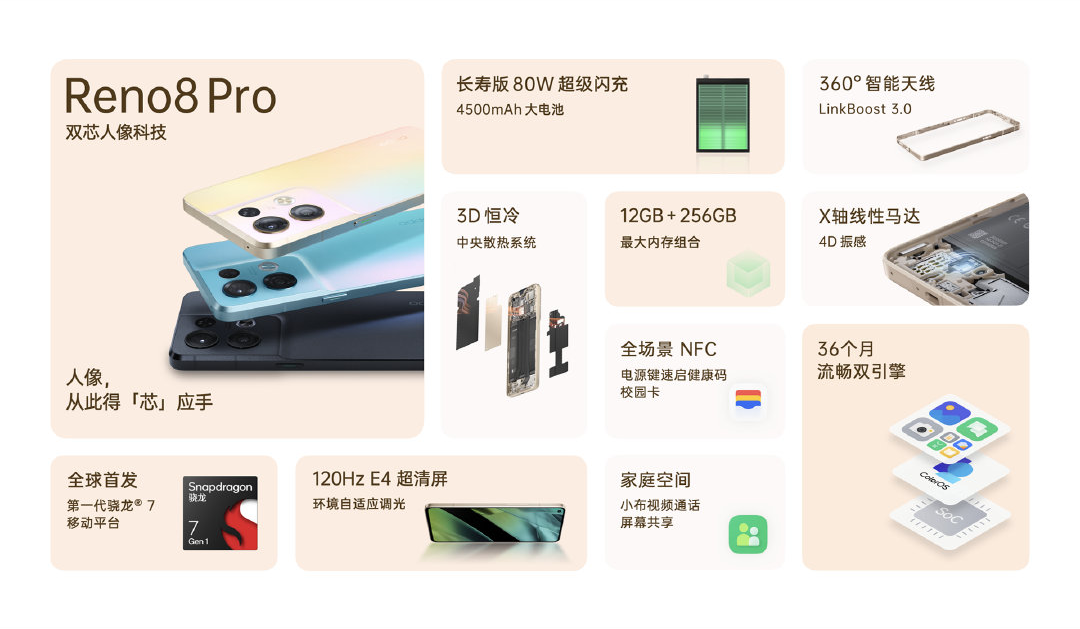 OPPO Reno 8 系列发布，售价 2499 起；Reno 8 Pro 首发骁龙7、首搭自研马里亚纳芯片！ - 哔哩哔哩