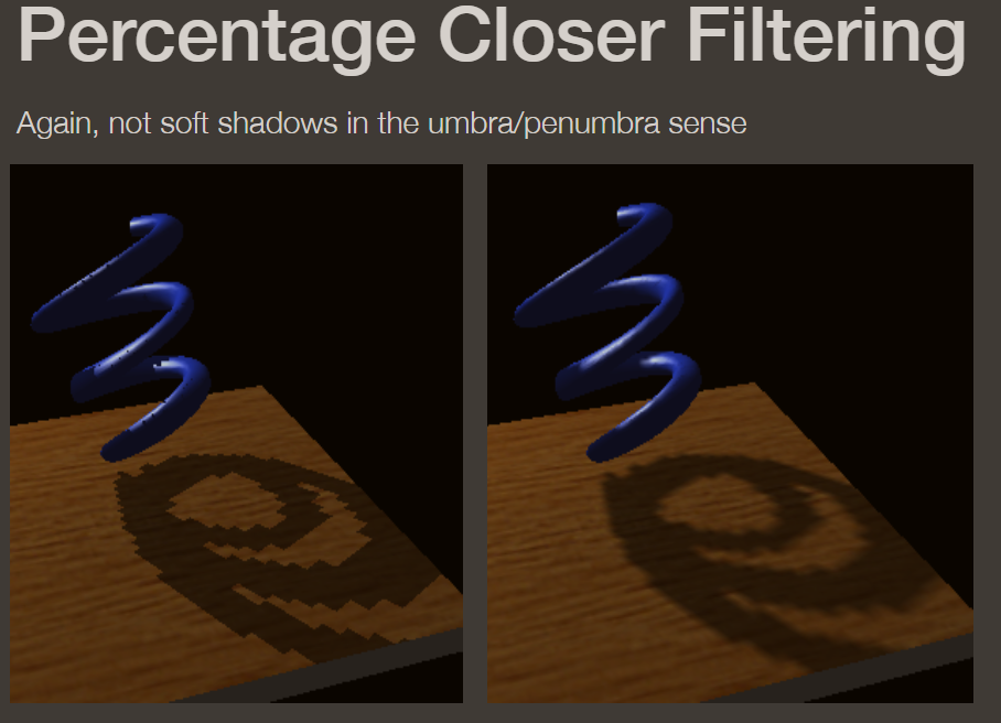 实时阴影(一) shadow map,PCF,PCSS - 哔哩哔哩