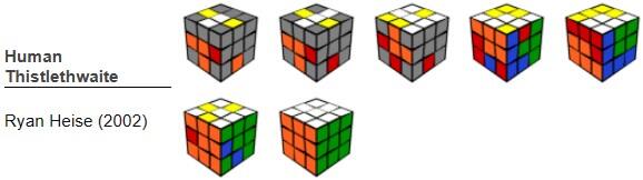 【番外篇】人工降群法（Human Thistlethwaite Algorithm） - 哔哩哔哩