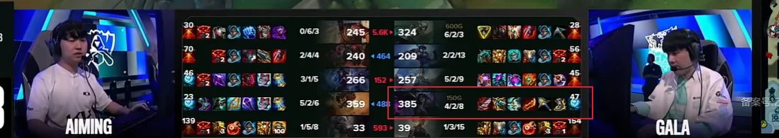 S14淘汰赛BP分析：HLE vs BLG——韩华教练组，多兰，花生，Viper，Delight轮流发病 - 哔哩哔哩