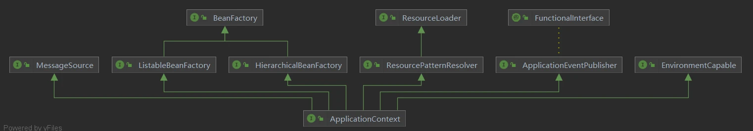 Beanfactory与applicationcontext之间的关系 哔哩哔哩