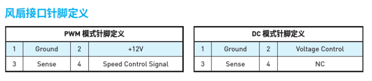 电脑机箱暴力风扇接主板sys fan供电实现调速和静音的方法 - 哔哩哔哩
