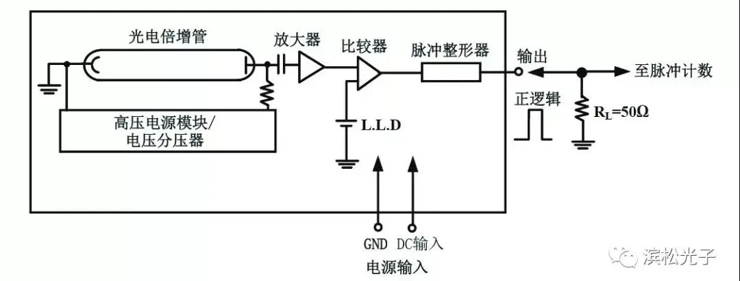 光子计数探测器的基础介绍 哔哩哔哩 