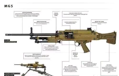 世界最强机枪之一——德国MG5通用机枪 - 哔哩哔哩