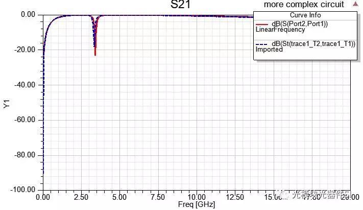 HFSS中使用lumped RLC boundaries模拟理想电阻、电容和电感的灵活用法 - 哔哩哔哩