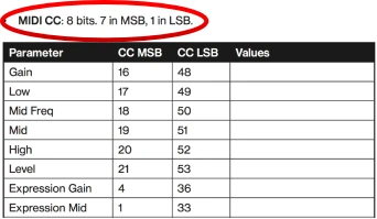 MIDI 中的 MSB 和 LSB - 哔哩哔哩