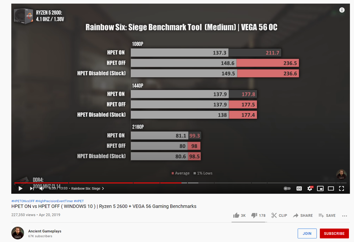 关掉高精度事件时钟HPET也许能提升CPU游戏性能 - 哔哩哔哩
