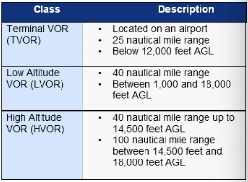 飞行课程 Stage 3 - VOR Navigation - 哔哩哔哩