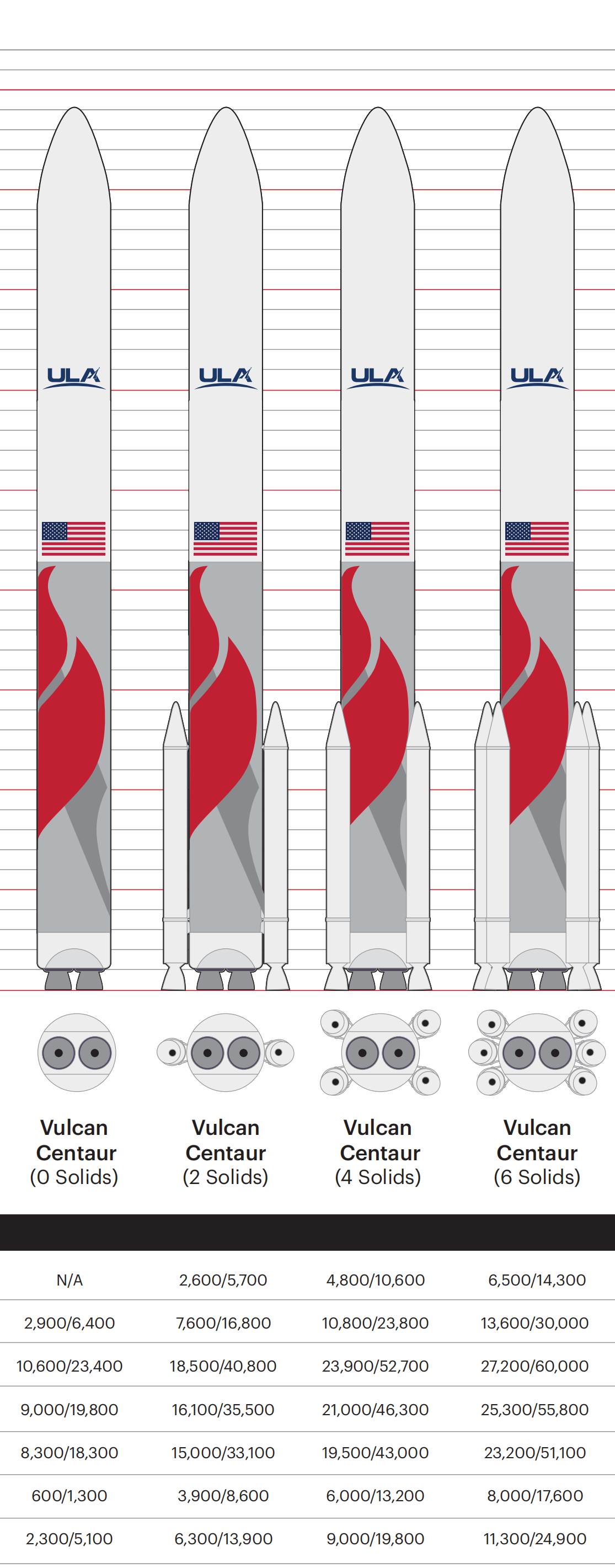 Vulcan【航天科普21】 - 哔哩哔哩