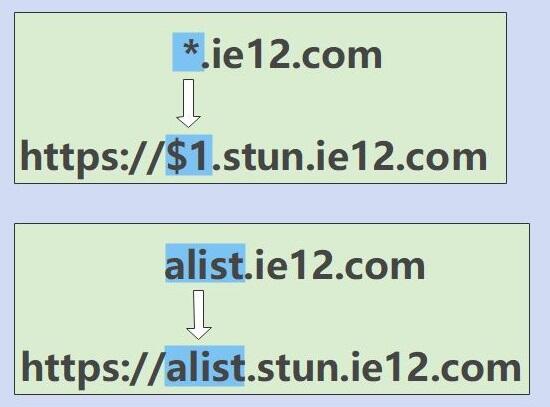 「LUCKY STUN穿透」使用Cloudflare的页面规则固定和隐藏网页端口 - 哔哩哔哩
