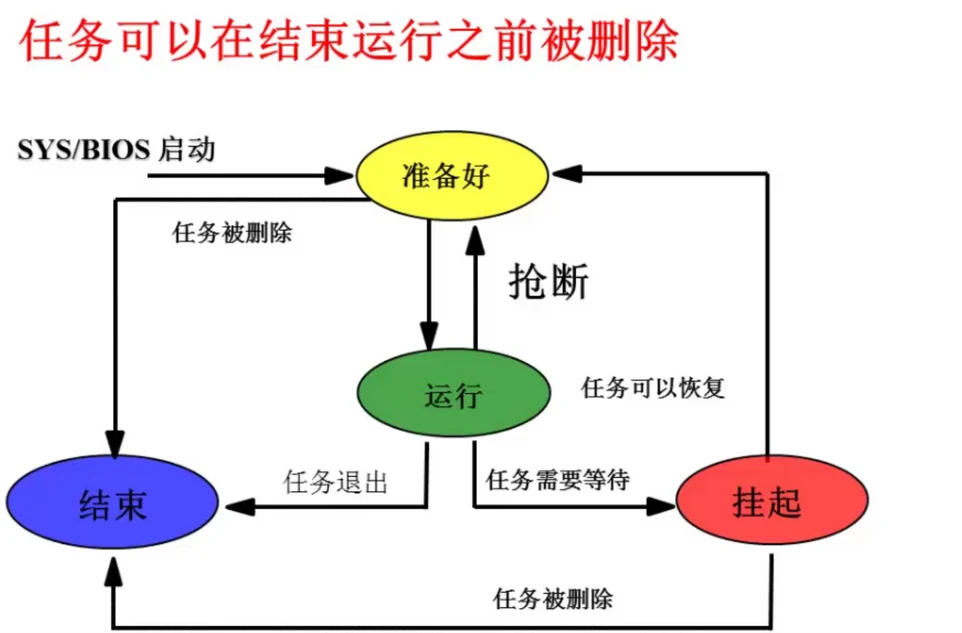 SYSBIOS---XDCTools&实时系统(C6000系列） - 哔哩哔哩
