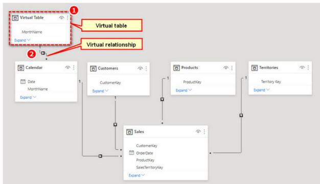 DAX专题7 : VALUES、HASONEVLAUE、SELECTEDVALUE、CONCATENATEX -读书笔记(15) - 哔哩哔哩