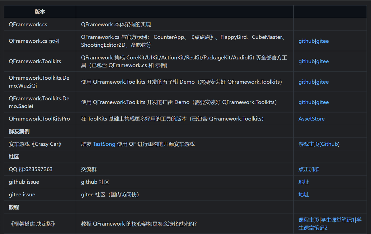 QFramework v1.0 使用指南 介绍篇：01. 简介 - 哔哩哔哩