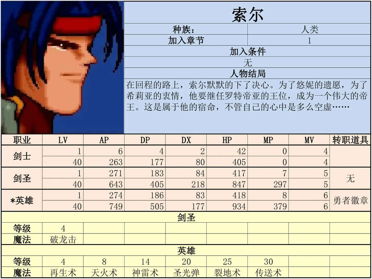 炎龙骑士团2 黄金城之谜 ( Flame Dragon 2－Legend of Golden Castle ) 攻略 - 哔哩哔哩