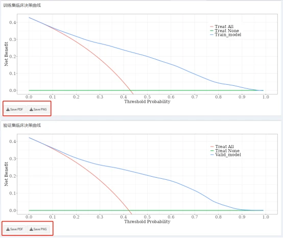 Logistic构建预测模型（8）：如何用R语言绘制DCA曲线？（附全套代码） - 哔哩哔哩