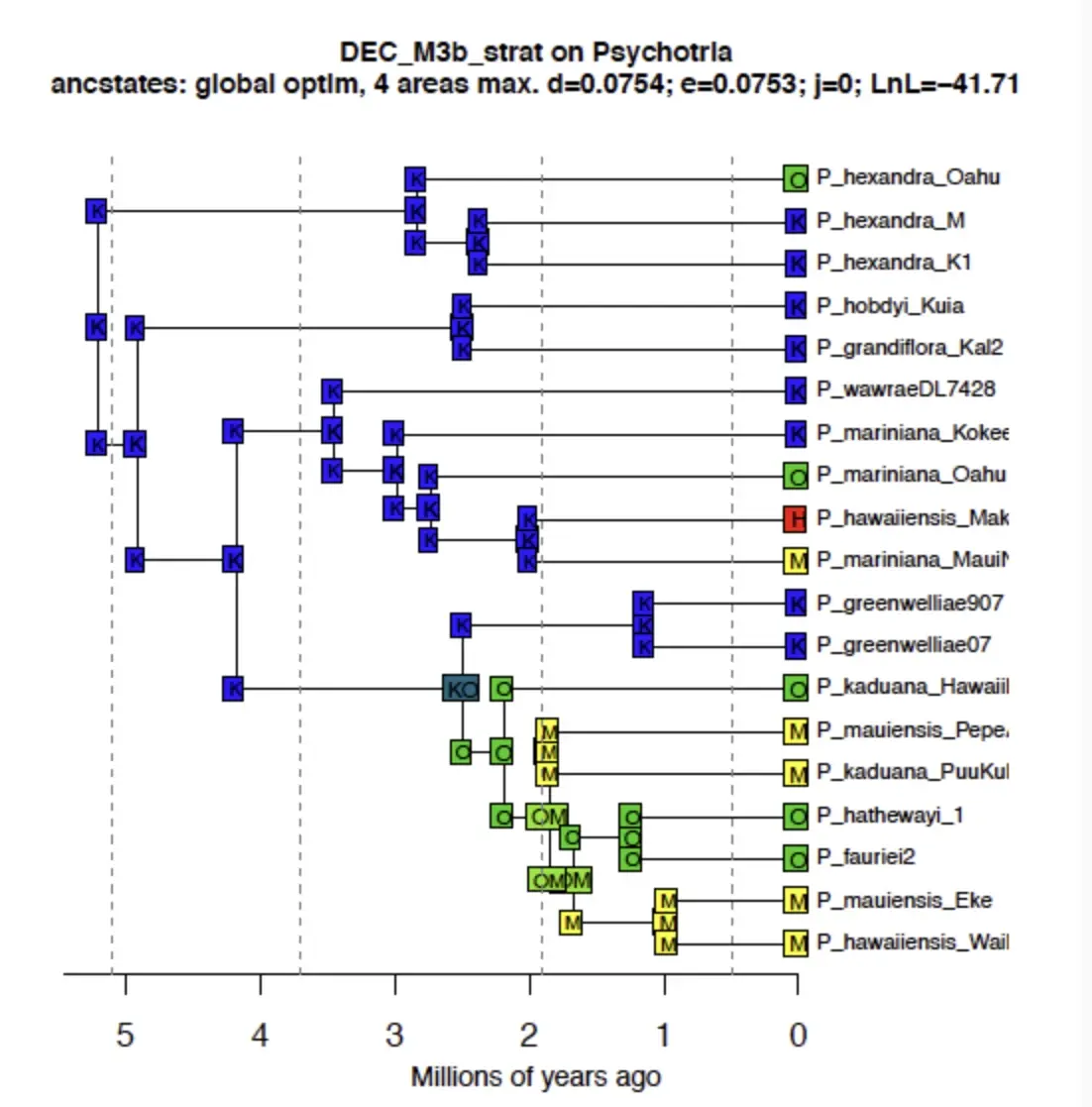 学习记录——R:BioGeoBEARS（四） - 哔哩哔哩