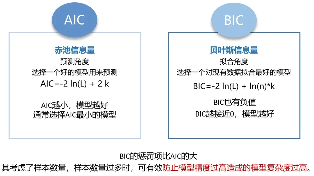 一文详解轨迹增长模型！附一区文献精读 - 哔哩哔哩