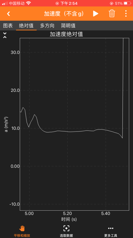 Phyphox手机软件介绍，简化物理实验，提高数据即时性和对比性 - 哔哩哔哩