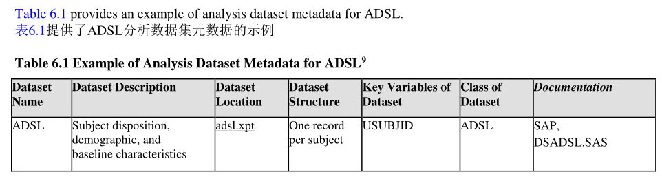 CDASH、SDTM、ADaM 基本概念（图表） - 哔哩哔哩