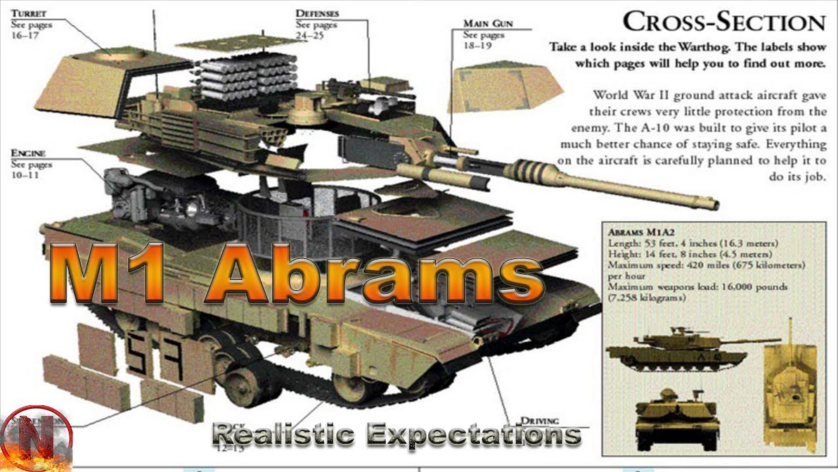 M1艾布拉姆斯主战坦克的结构图 - 哔哩哔哩