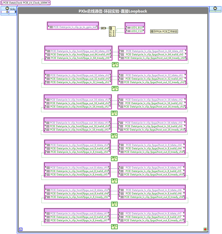 My FPGA PCIe客户案例73：客户自己开发的ARTIX7 PXIe板卡利用LabVIEW My FPGA开发 - 哔哩哔哩