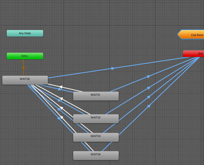 Unity知识记录--制作随机Idle系统 - 哔哩哔哩