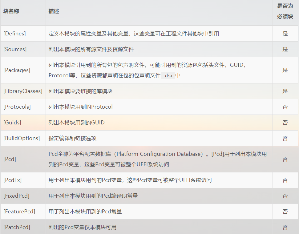 UEFI原理与实践笔记-Hello UEFI - 哔哩哔哩