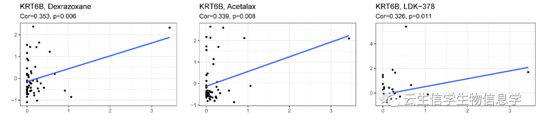 外泌体也能做公共数据生信分析，加上简单功能实验就能发到8+，这波操作真的值！ - 哔哩哔哩
