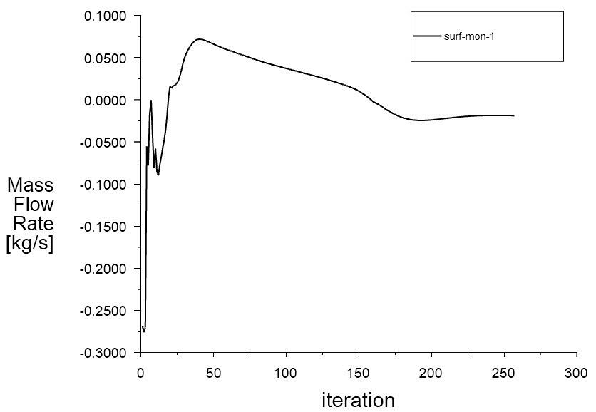 Fluent 案例-MPM 混合平面模型 涡轮机 - 哔哩哔哩