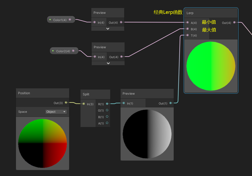 [笔记]Shader Graph教程(1-4) by 范星闪烁 - 哔哩哔哩
