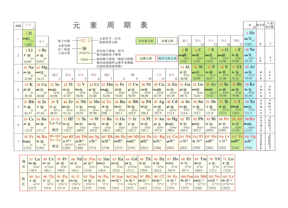 118元素周期表标注拼音清晰图 - 哔哩哔哩