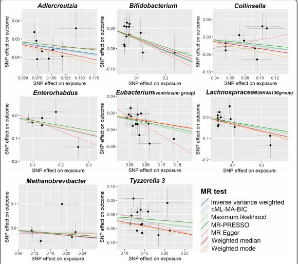 只靠临床数据发表SCI | Meta分析和孟德尔随机化应用 - 哔哩哔哩