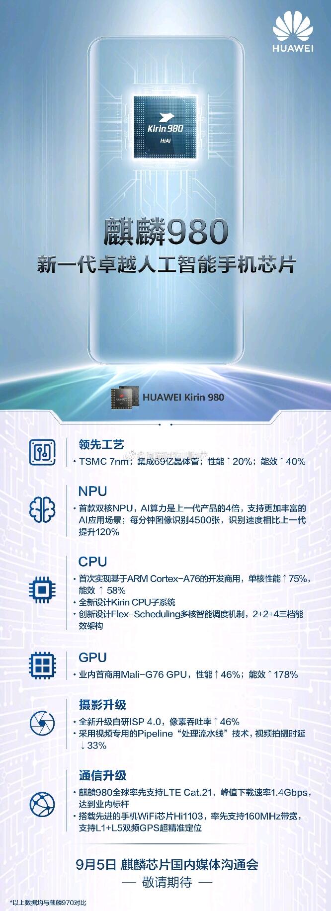 麒麟980！这可能是最全的980数据汇总解析！！！ - 哔哩哔哩