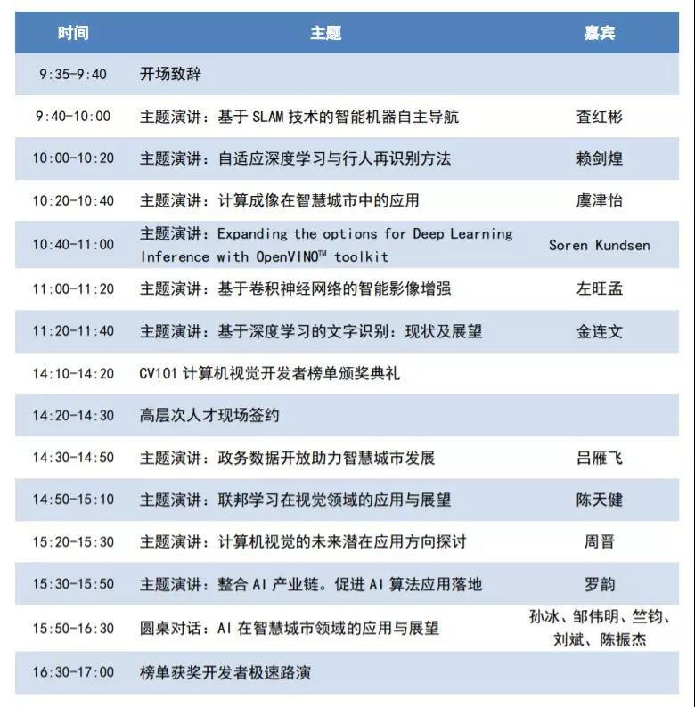 CV101榜单现双料冠军！15位大咖嘉宾线下大会带来ReID/SLAM/文字识别等技术进展 - 哔哩哔哩