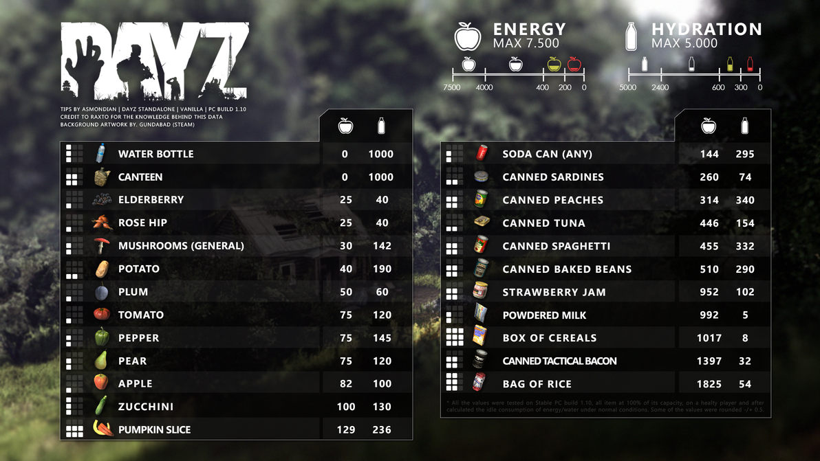 DAYZ 关于食物篇 - 哔哩哔哩