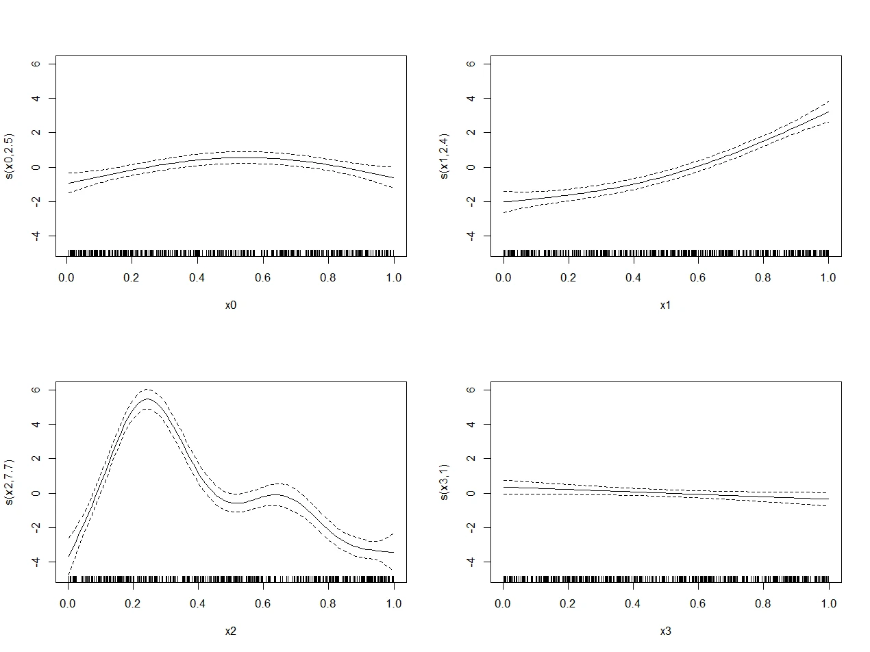 GAM(广义可加模型)，R语言mgcv详解（1）保姆级教程 - 哔哩哔哩