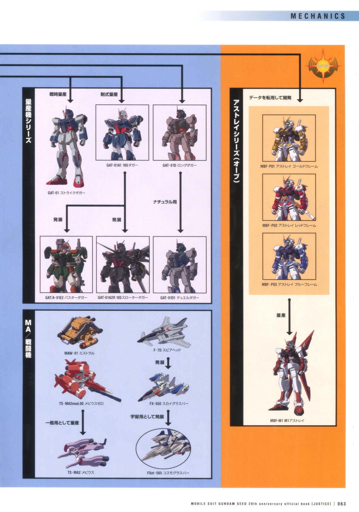 【一曰Acg】机动战士高达SEED 20周年官方设定集 自由&正义 机体人物篇 日文原版 - 哔哩哔哩