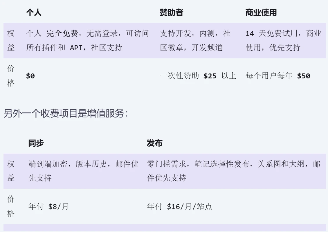 Obsidian 概述 - 哔哩哔哩