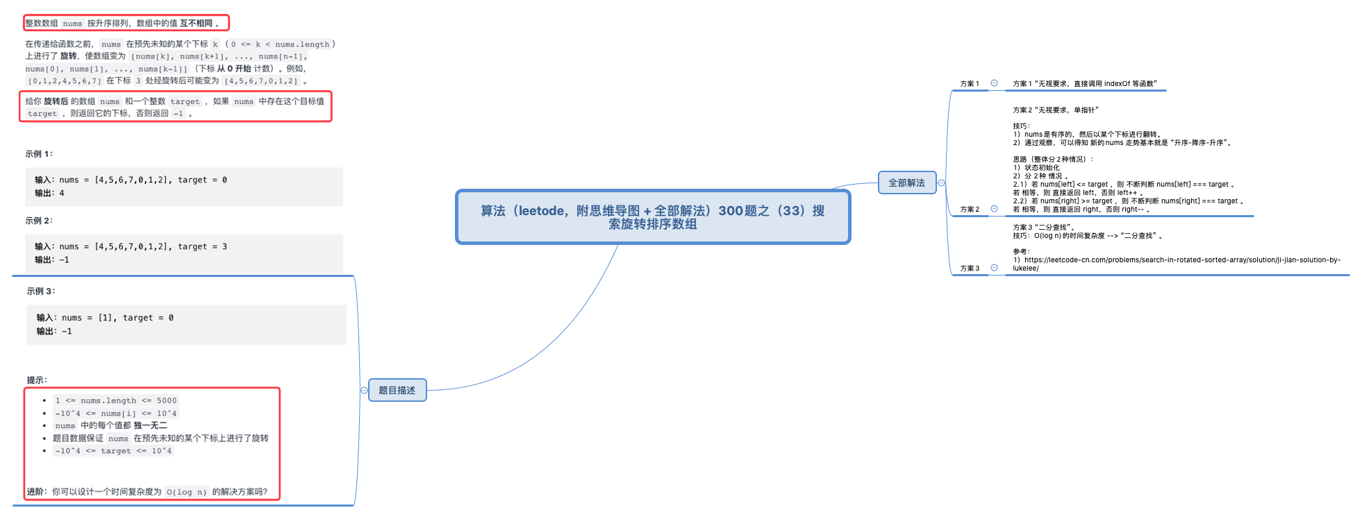 33、搜索旋转排序数组 算法（leetode，附思维导图 全部解法）300题 哔哩哔哩 