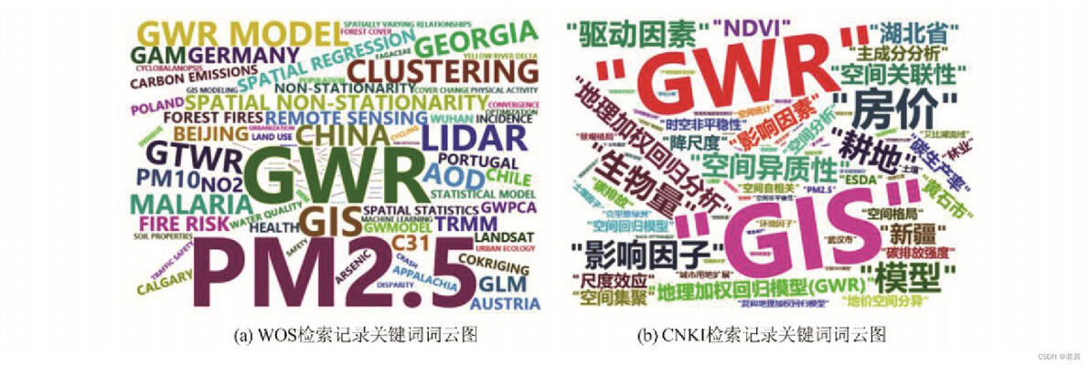 （学习笔记）地理加权回归（GWR）与MGWR实现 - 哔哩哔哩