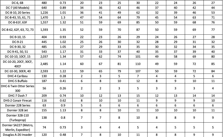 AIP：机场图 (Airport/Aerodrome Diagram) - 哔哩哔哩
