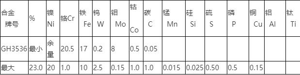 GH3536 （GH536）镍基变形高温合金 性能分析与研究 - 脉脉