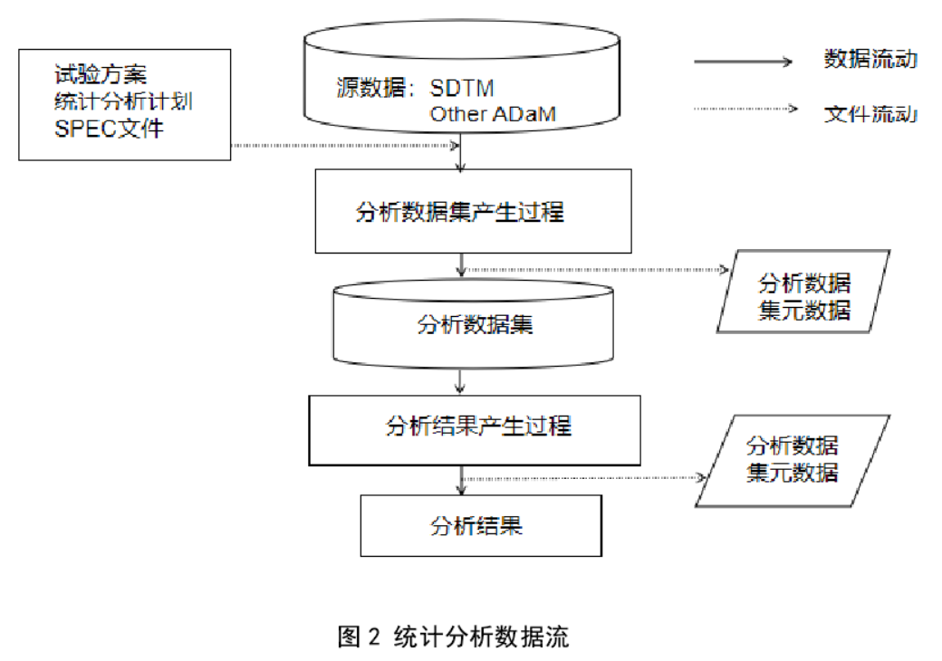 SDTM 与 ADaM 在肿瘤临床试验中的应用 - 哔哩哔哩