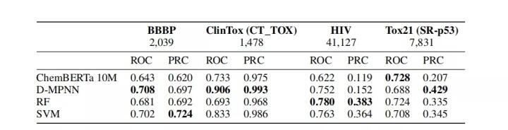 在分子性质预测中强大的bert预训练模型 - 哔哩哔哩
