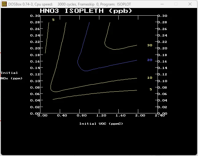 气象环境 ozipr模型 ekma曲线绘制 - 哔哩哔哩