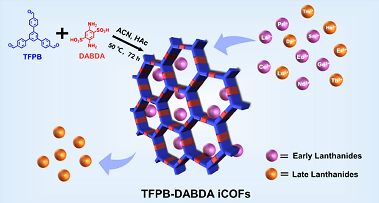 COF热点文章(20230205-20230211) - 哔哩哔哩