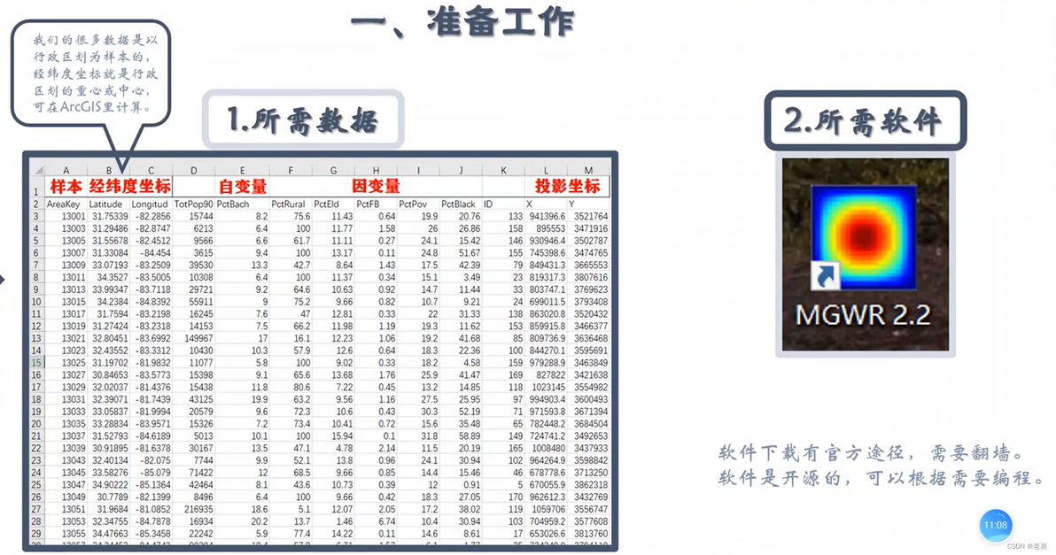 （学习笔记）地理加权回归（GWR）与MGWR实现 - 哔哩哔哩