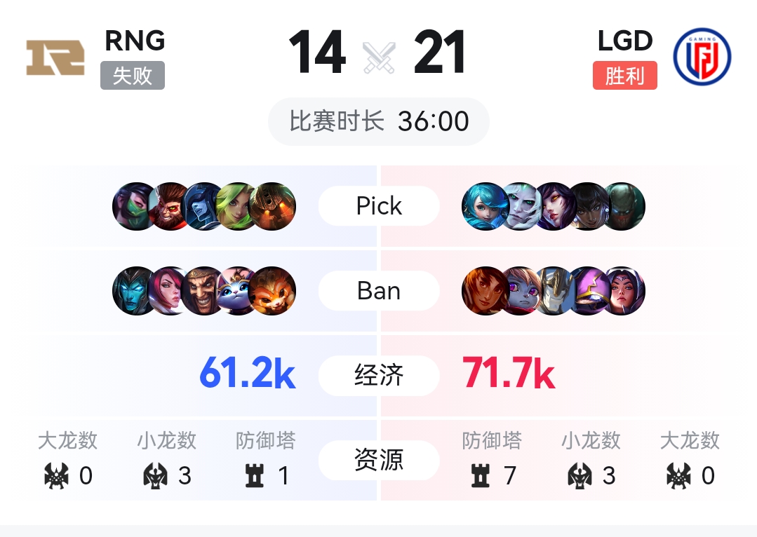 RNG想复刻S11？爆冷不敌LGD，丢失复活甲 - 哔哩哔哩